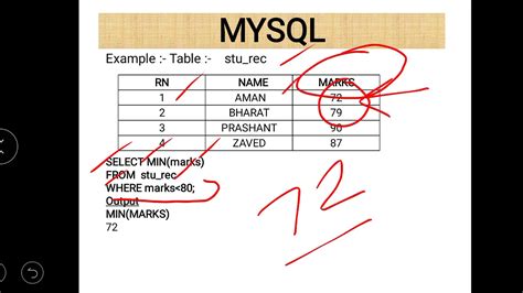 Xi Informatics Practices 10 12 2020 By Mr Praveen Singh Youtube