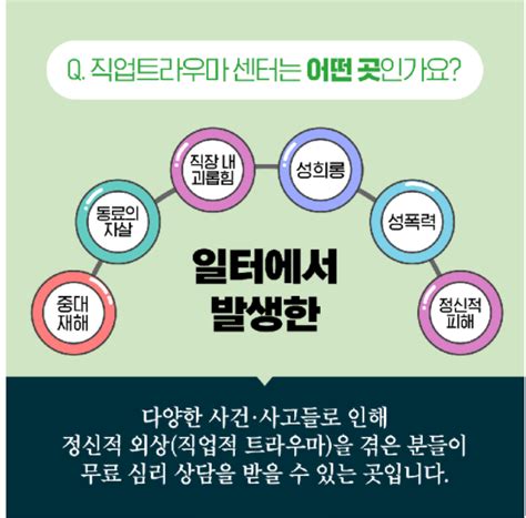 무료 전문심리상담 받으세요 울산직업트라우마센터