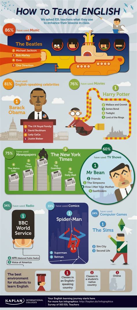 English Is All Around How To Teach And Learn English