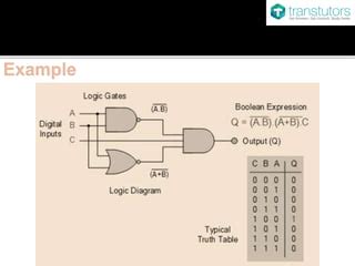 Combinational Circuits Computer Science PPTX Computing Technology Computing
