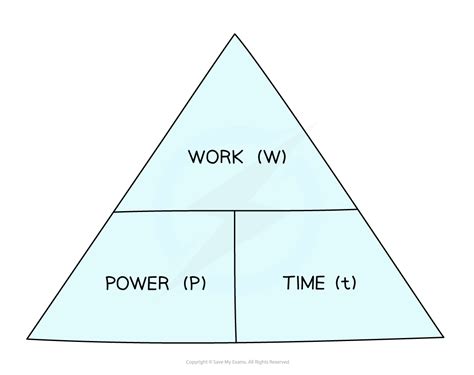 Energy And Power Edexcel Gcse Combined Science Revision Notes 2016