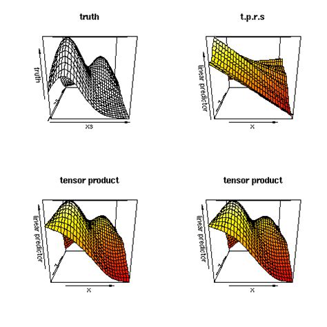 Interpolation Interpolate In A Dimensional Spline In R Stack Overflow