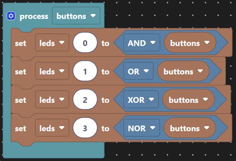 Logic Gates Scratch Vhdl