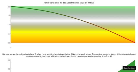 recharts issue forked codesandbox