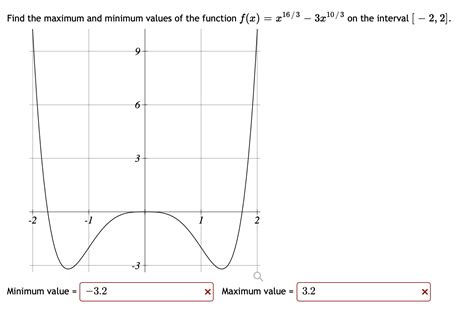 Solved Find The Maximum And Minimum Values Of ﻿the Function