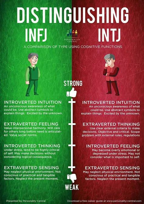 Pin By Lidya Rahmawati Septiany On Mbti Intj And Infj Intj Intj