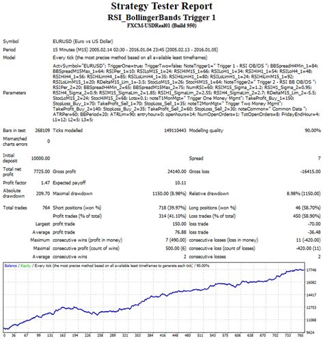 Free Download Of The Rsi Bollinger Bands Ea Expert By Raposter For Metatrader 4 In The Mql5