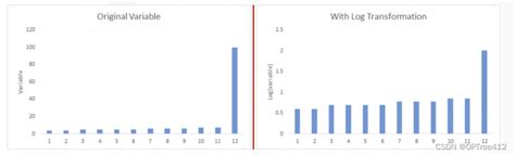 数据探索与异常值处理：箱型图与特征工程 Csdn博客