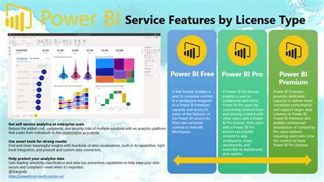 O Que O Power Bi E Como Funciona Aprenda Nosso Faq
