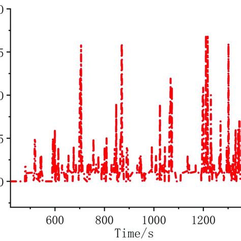 efficiency map of pmsm download scientific diagram