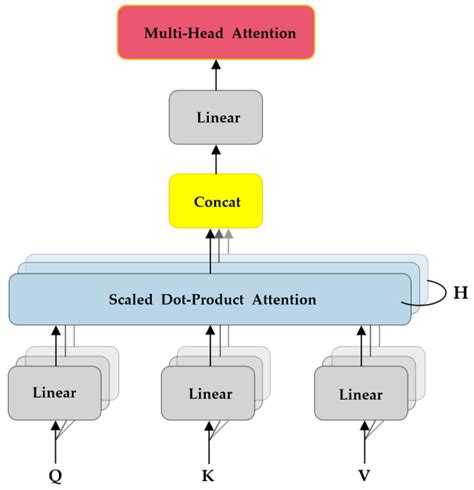 ats yolov7 a real time multi scale object detection method for uav