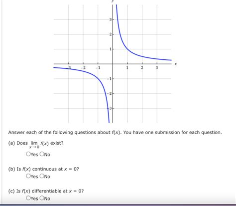 Solved Answer Each Of The Following Questions About F X Chegg Com