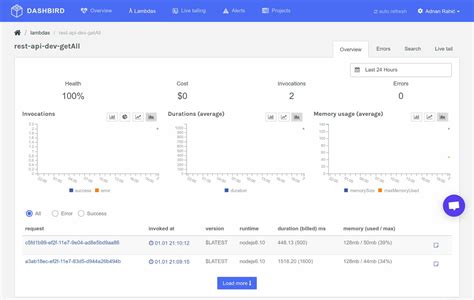 Building A Serverless Rest Api With Nodejs And Mongodb Hackernoon