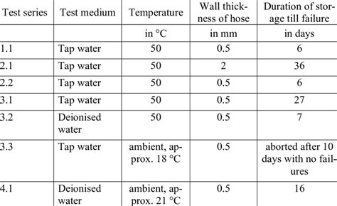 Specifications Of The Embedded Test Circuits Investigated Download Scientific Diagram