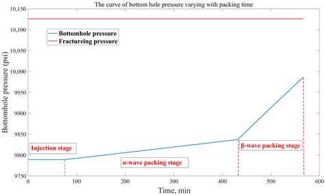 An Improved Artificial Electric Field Algorithm For Determining The