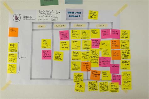 Kitchen Kanban A Flavourful Introduction To Kanban And Lean Principles
