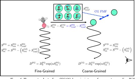 Figure 6 From Understanding Dynamics In Coarse Grained Models I Universal Excess Entropy