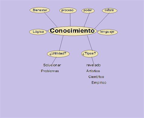 Mapa Mental Sobre El Conocimiento Porn Sex Picture