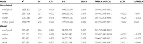 Measurement Invariance Across Sex Based On Cfa Download Scientific