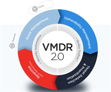 9 Best Android Vulnerability Scanners Expert Review