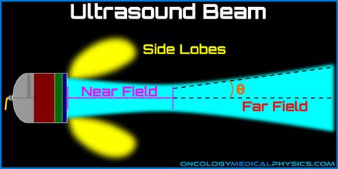 Ultrasound Design And Operation Oncology Medical Physics