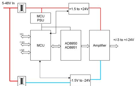 Function Generator Hat BasicPI
