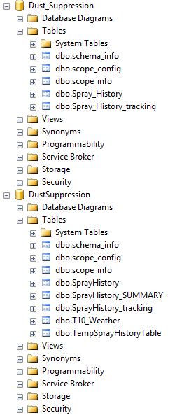C Configuring Adapters In Sync Framework Stack Overflow