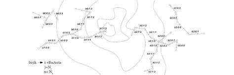 Adjustment Of The Optimisation Algorithm To The Problem To Be Solved