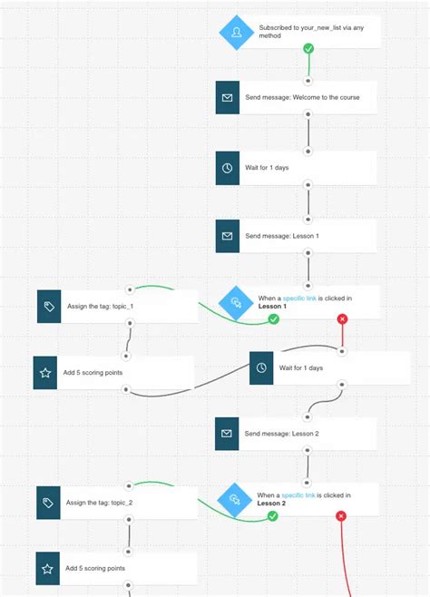 Getresponse Autoresponder Vs Automation Key Differences