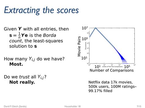 Rank Aggregation Via Skew Symmetric Matrix Completion Ppt