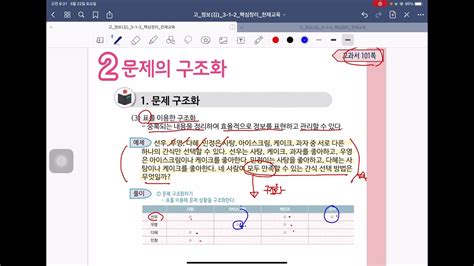 고1 정보 천재교과서 문제 해결과 프로그래밍 문제의 구조화 Youtube