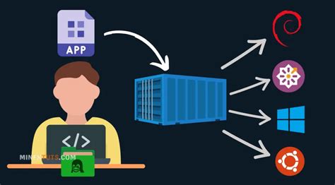 Docker In Minutes MinexTuts Tech Forum