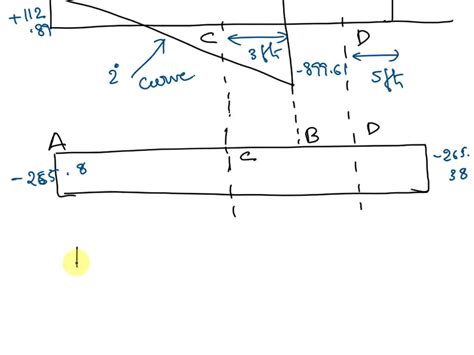 Consider The Beam Shown In Figure 1 Suppose That The Distributed