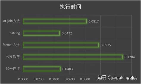 Python Join F String Bonelee