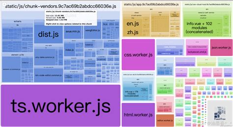 Vue 单页面首屏优化，打包后大小减少64m，加载速度快了136秒vue 首屏优化 Csdn博客