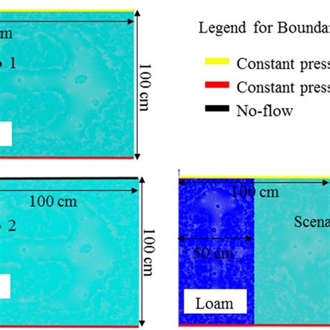 domain discretization and hydrus boundary conditions for the three