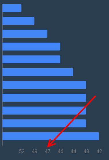 Javascript Google Visualization Bar Chart Backwards Axis Stack