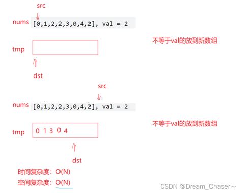 数据结构刷题数组oj CSDN博客