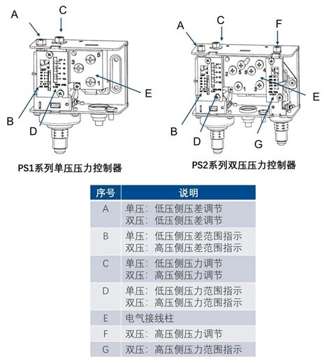 艾Vlog艾默生压力控制器PS1系列 PS2系列使用指南 V客暖通网