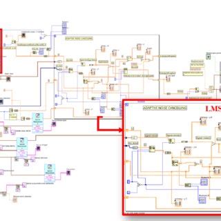 Block Diagram Of LMS Algorithm Download Scientific Diagram