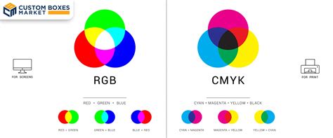 CMYK Vs RGB What Is Better For Prints