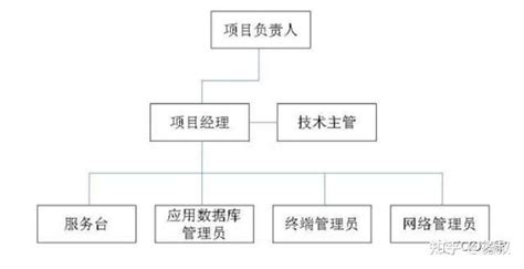 某企业信息系统运维管理制度 知乎