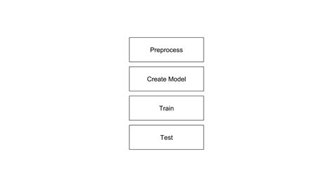 Attention Mechanisms With Tensorflow PDF
