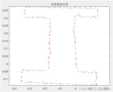 基于alpha Shapes的边缘点提取（matlab） Csdn博客