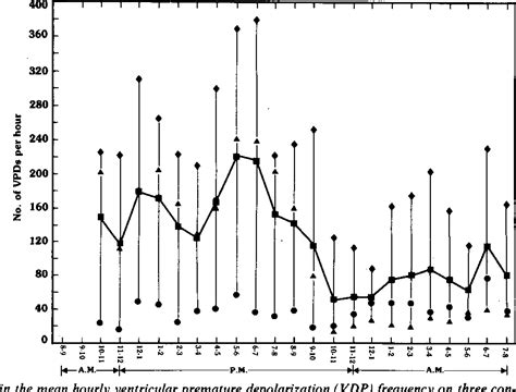 Figure 2 From Limitations Of Routine Long Term Electrocardiographic Monitoring To Assess