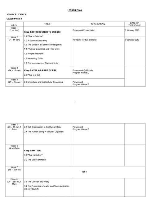 Pdf Science Form 1 Lesson Plan Dokumen Tips