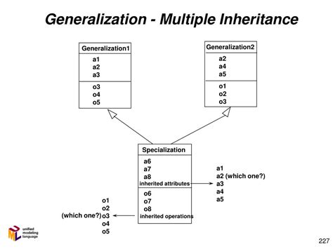 PPT CONCEPTUAL DESIGN UML CLASS DIAGRAM RELATIONSHIPS PowerPoint Presentation ID