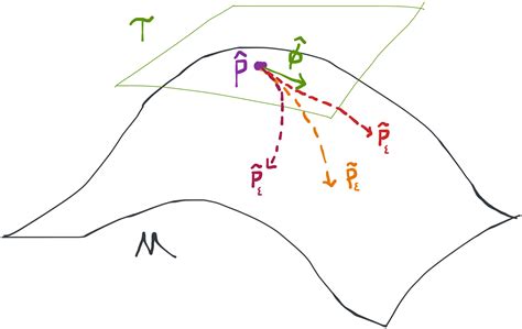 Introduction To Modern Causal Inference