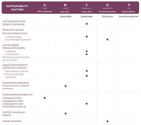 Morgan Stanley Sustainability Report Impakter Index