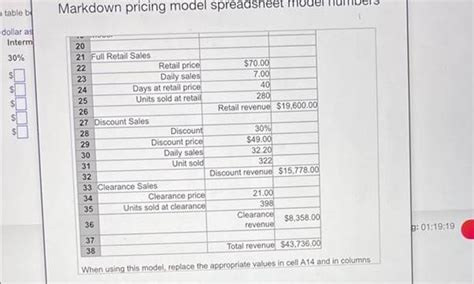 Solved Use The Markdown Pricing Model Spreadsheet Model And A Two Way 1 Answer
